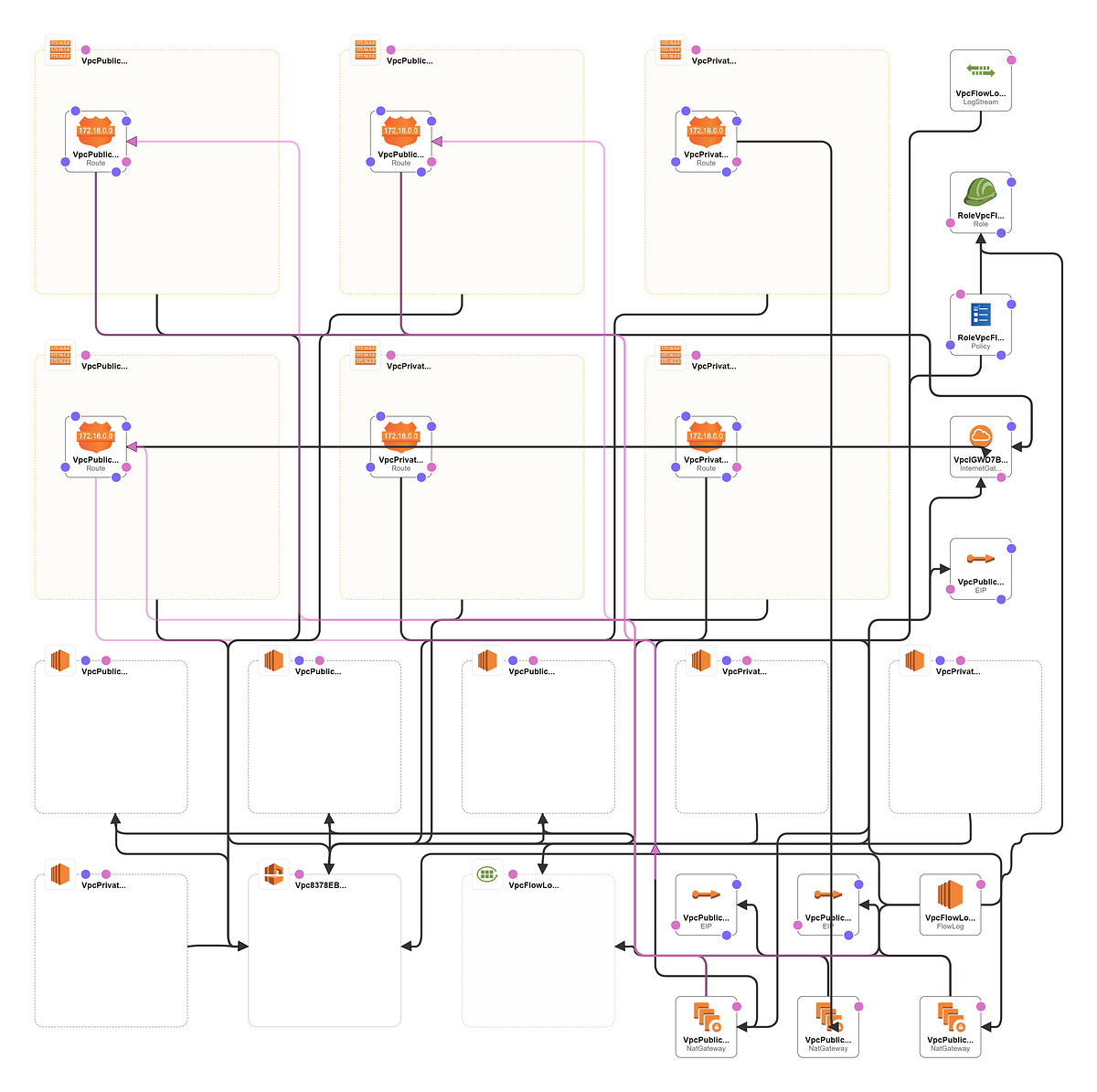 Deploying applications to ECS Fargate with AWS CDK and Typescript | by Aditya Nama | Medium