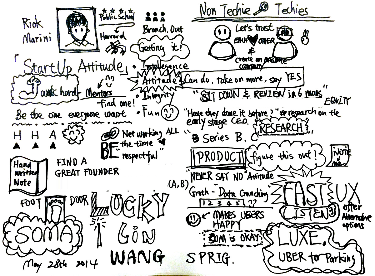 “Getting It”. Rick Marini on startups… | by Sheba Najmi | Startup ...