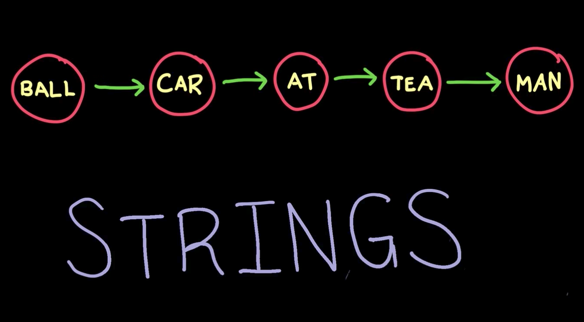 Data Structure — LinkedList. Data Structures | by Emmanuel Abiola | Medium