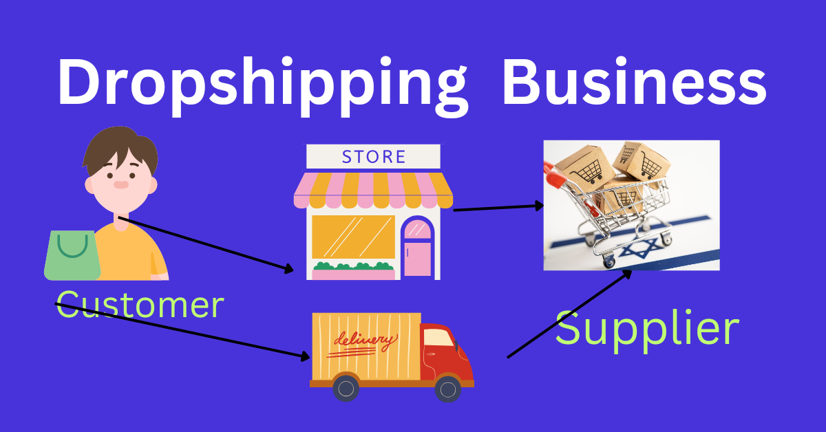 A Comprehensive Guide on How to Start Dropshipping in 2024 | by ...