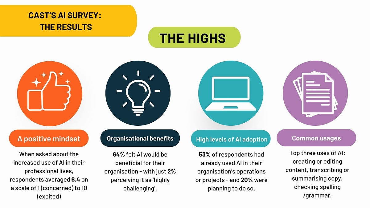 CAST’s AI survey: what we’ve learned, what we’re doing — and how you ...