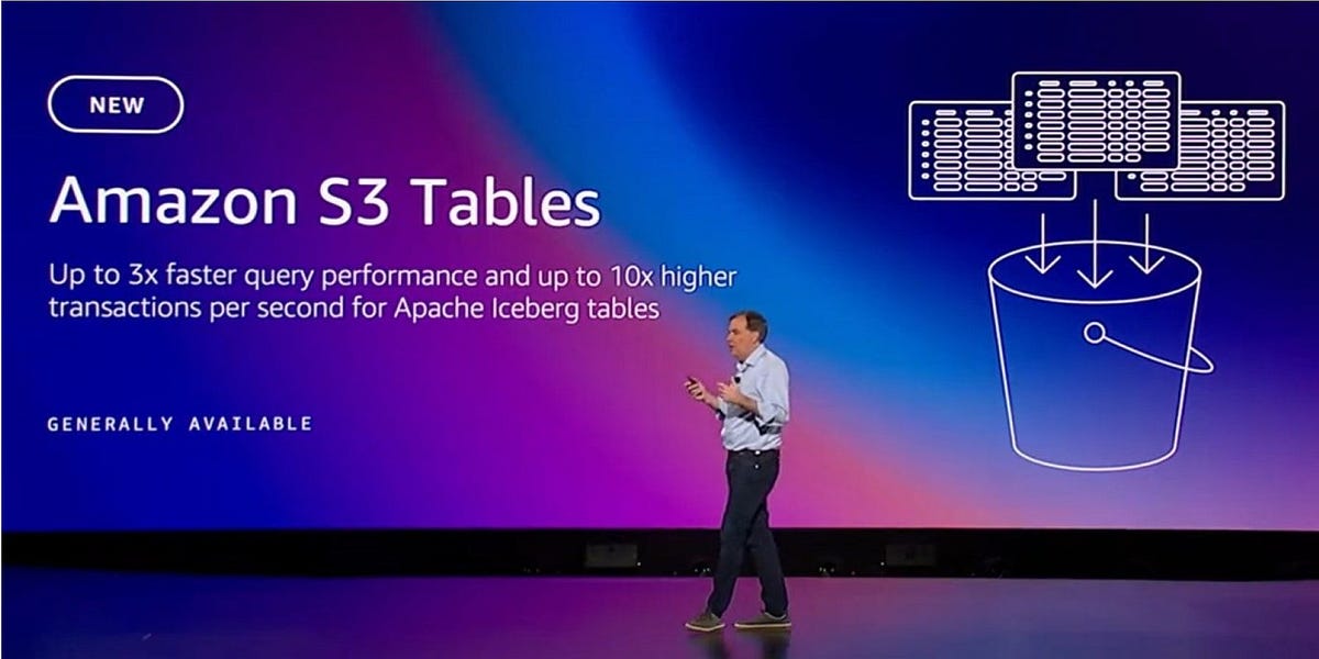 Amazon S3 Tables: Revolutionising Data Lake Analytics | by Gugulethu Ncube | Mar, 2025 | Medium