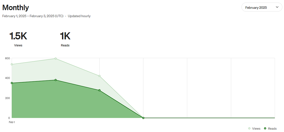 Medium Earnings EPR Comparison — 1,000 Reads in 3 Days | by Bin Jiang ...