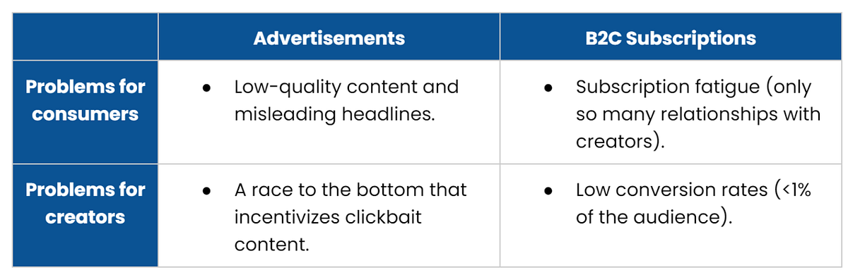 Why Access Protocol is better for content creators | by Access Labs Inc ...
