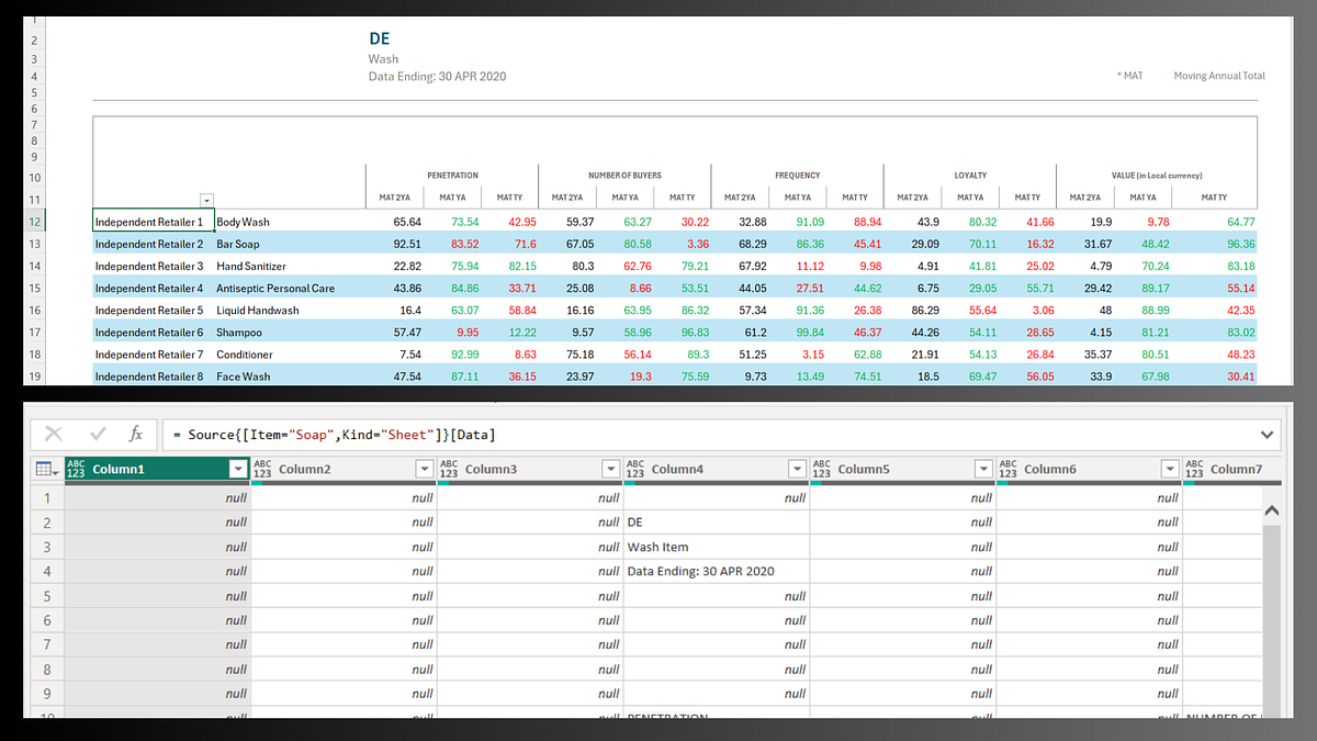 How to Handle Double Headers in Power BI: From Mess to Masterpiece | by ...