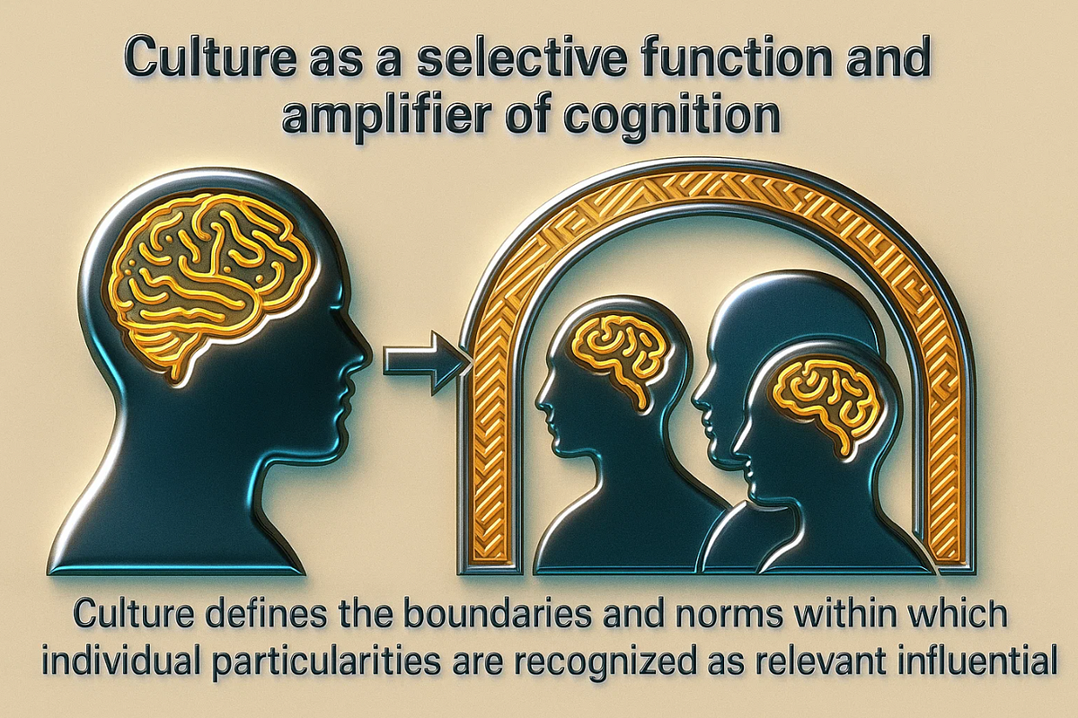 Culture as a selective function and amplifier of cognition | by Simion ...