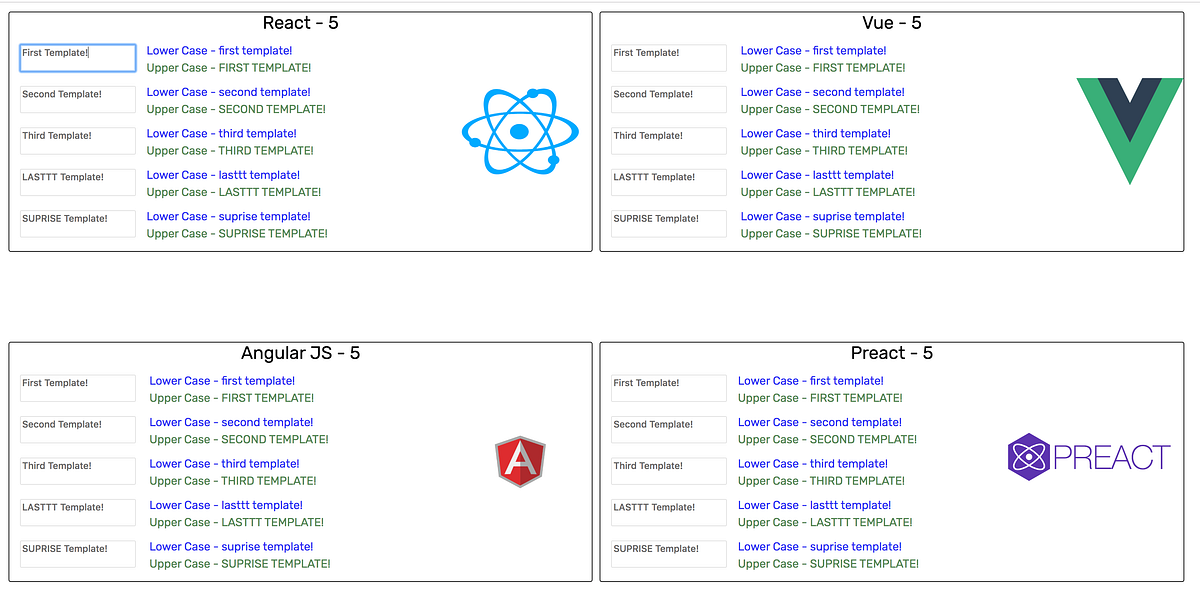 Separation of Data and Ui in your Web App | by Georgy Glezer | Frontend ...