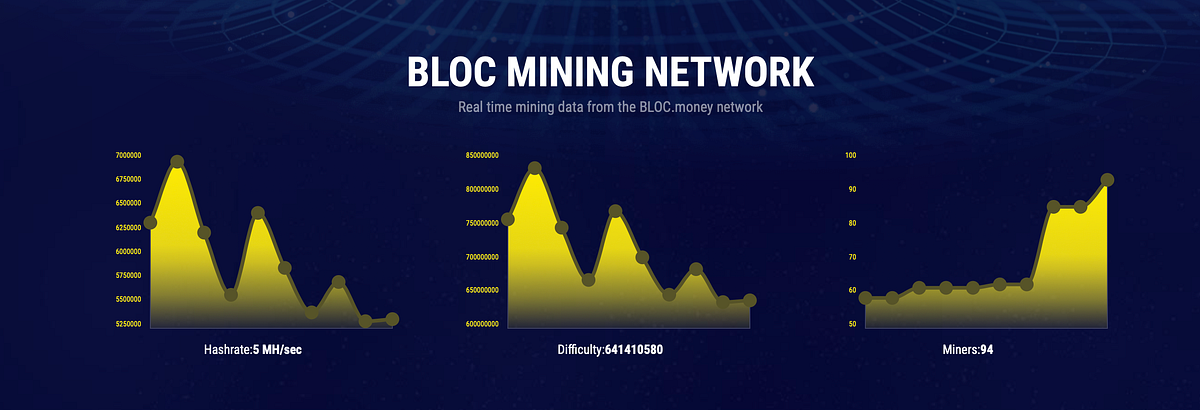 BLOC Mining Pools list updated. The mining pools list has been updated ...