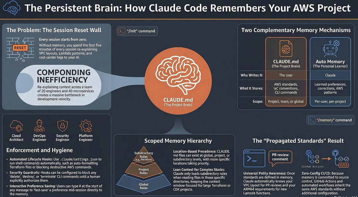 Claude Code Everywhere: The AWS Playbook for Modern Engineering Teams ...