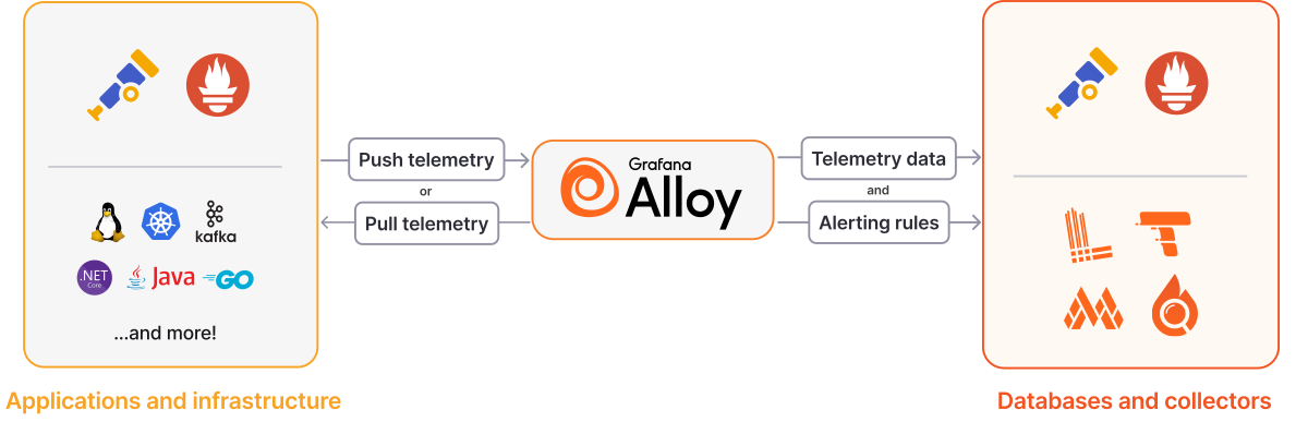 Grafana Observability Stack: Architecture, Components, and Open Source vs Enterprise Comparison ...