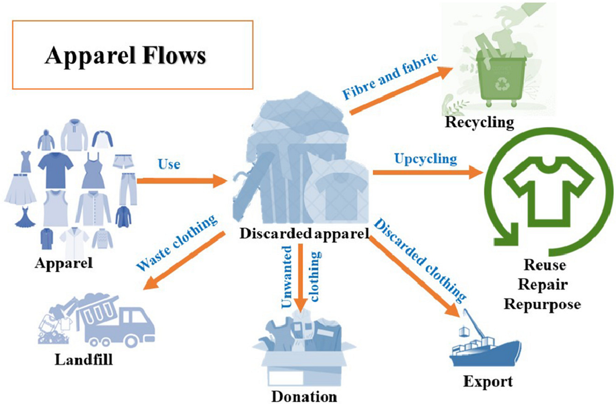 Fast Fashion and Climate Change: Why It’s Time to Rethink Our Shopping ...