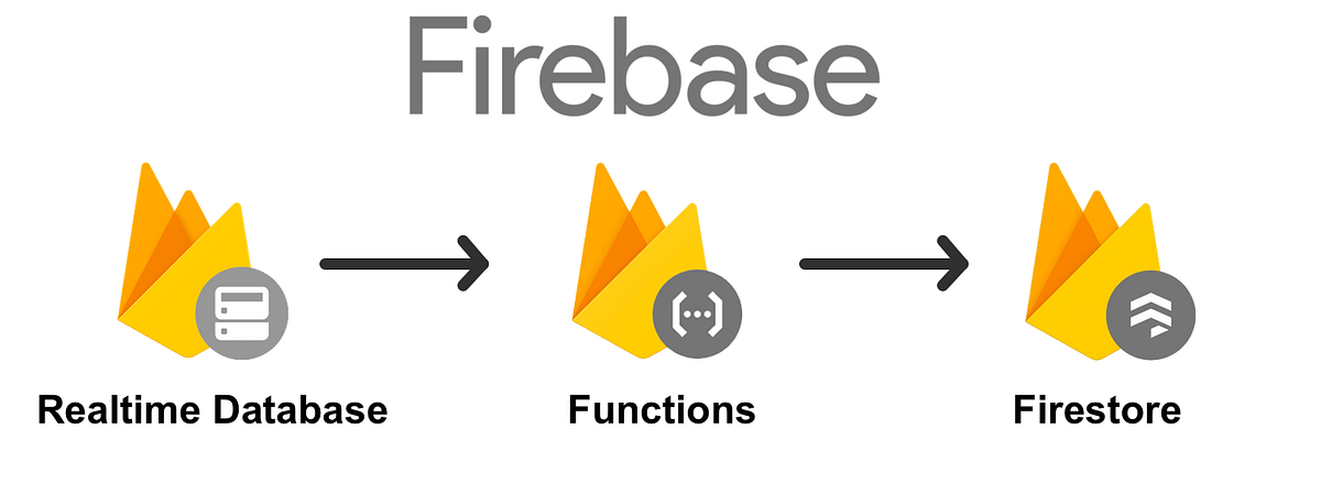 Replicating Data from Firebase to Firestore with Cloud Function Triggers | by Jason Byrne ...
