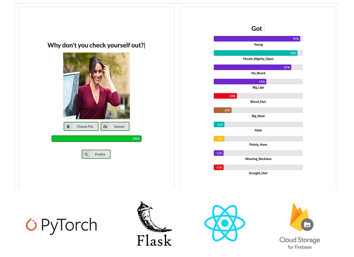 Training And Deploying A Multi Label Image Classifier Using Pytorch