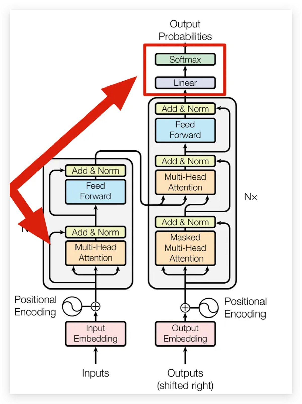 Diving Into the Transformer Attention Mechanism: Building a Minimal Transformer in Pure Python ...