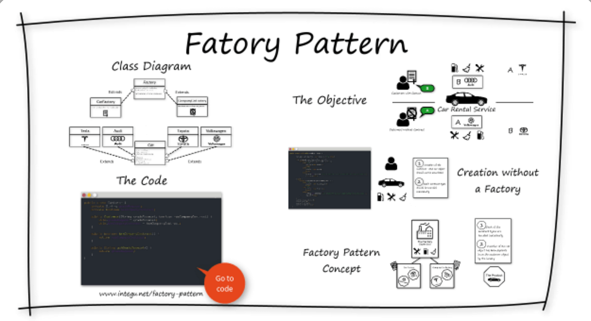 Factory Pattern Nedir?. Factory metodu, bir üst sınıfta… | by Sevgi ...