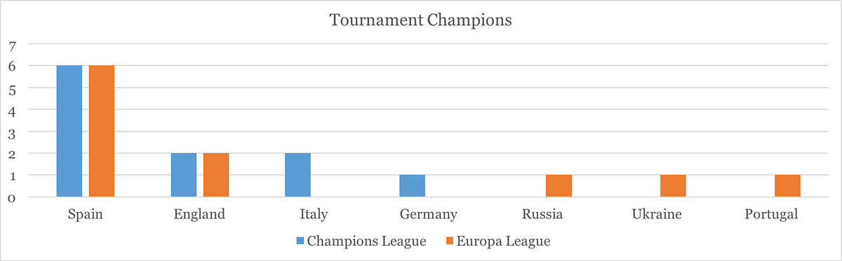Is the English Premier League really the best football league in the ...