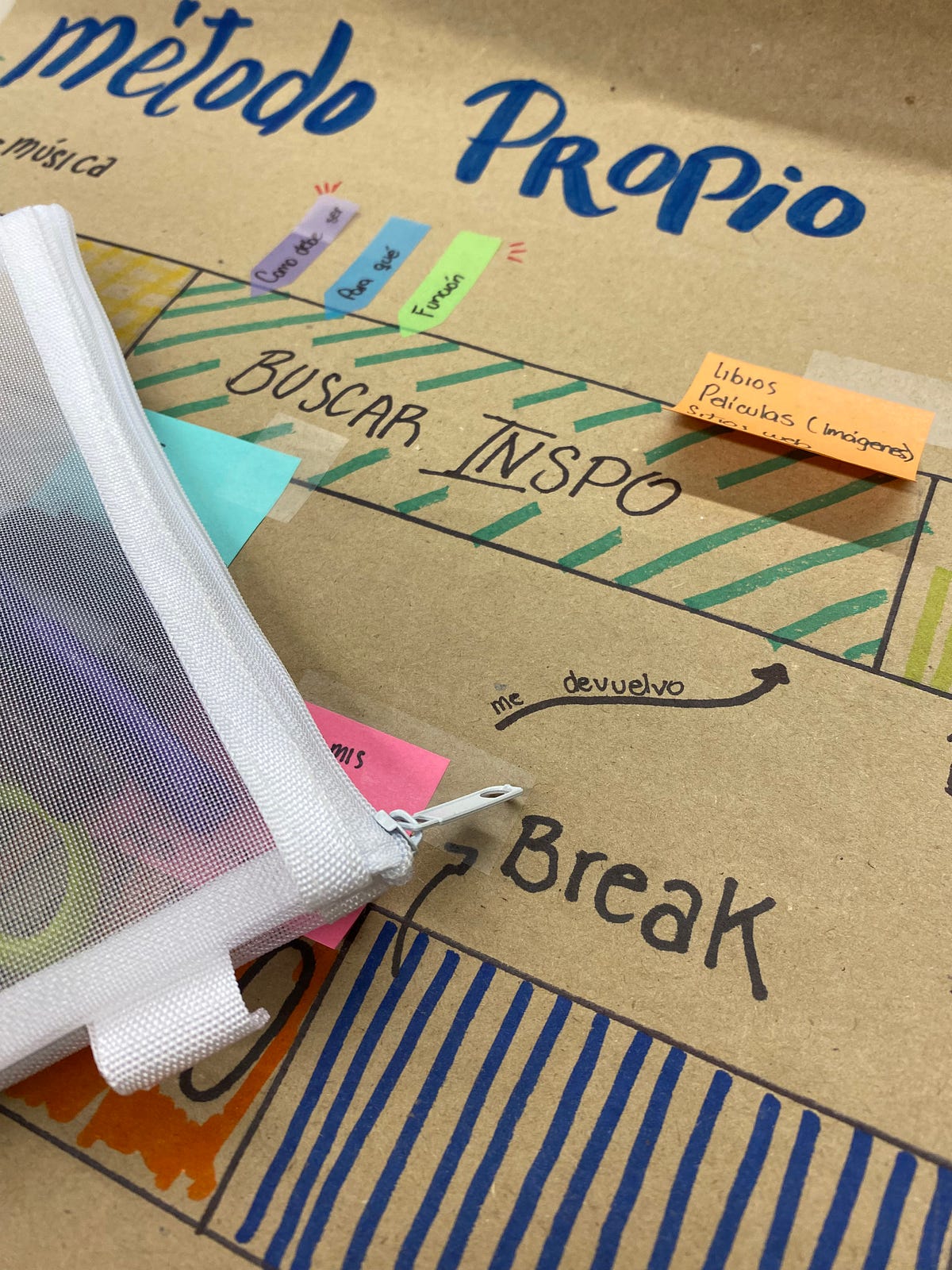 Brújula creativa y ¿Qué es el pragmatismo? | by Samantha Mosquera | Medium