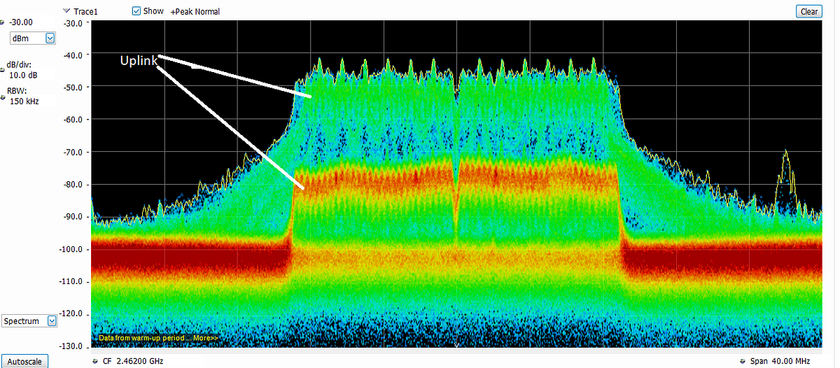 OFDM PHY — Real-Time Spectrum Capture | by Hevard Christopher Smith ...