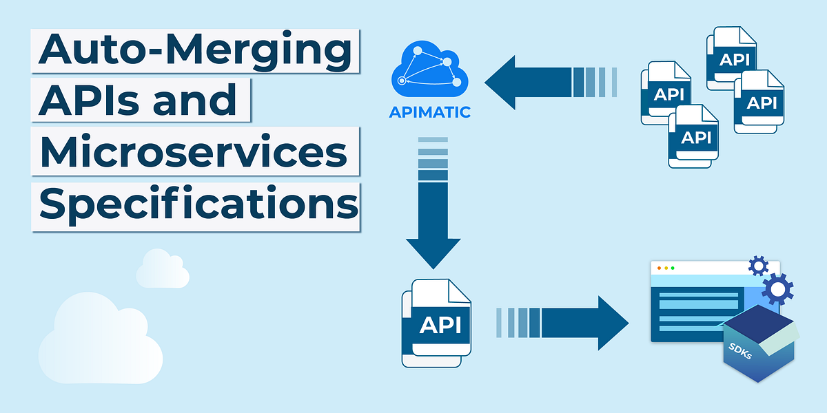 Auto-Merging APIs and Microservices Specifications to Ease API ...