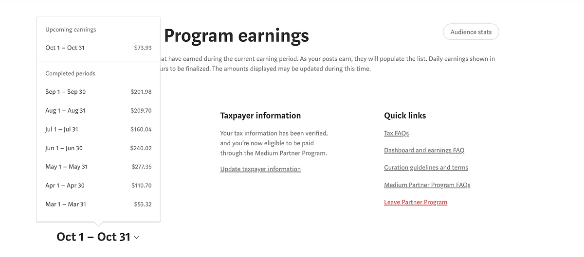 How Much Medium Pays me with 2,800 Followers | Medium