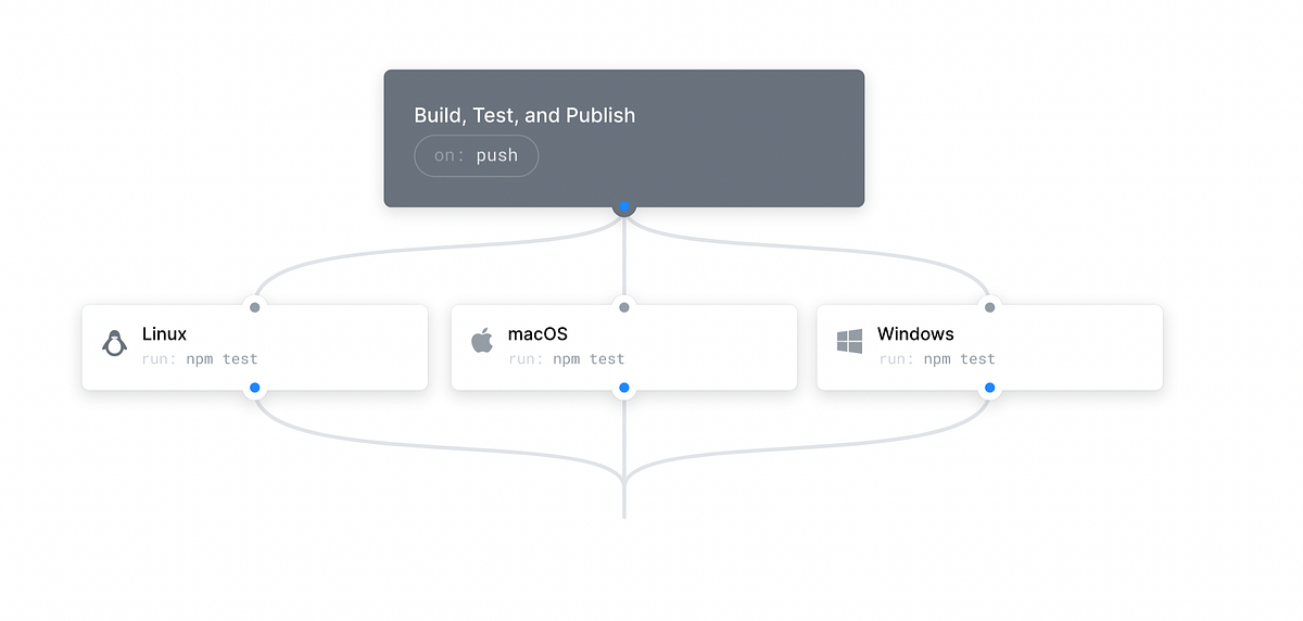 CI/CD with GitHub Actions. Deployment with Docker and Python | by ...