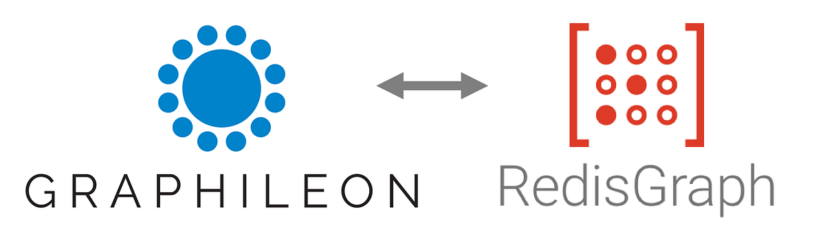 Graphileon and Redis Labs become partners | by Graphileon — Your path to graphs | Medium