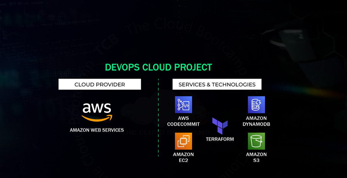 Title Humangov Deployment Of A Reusable Saas Multi Tenant Aws Infrastructure Using Terraform
