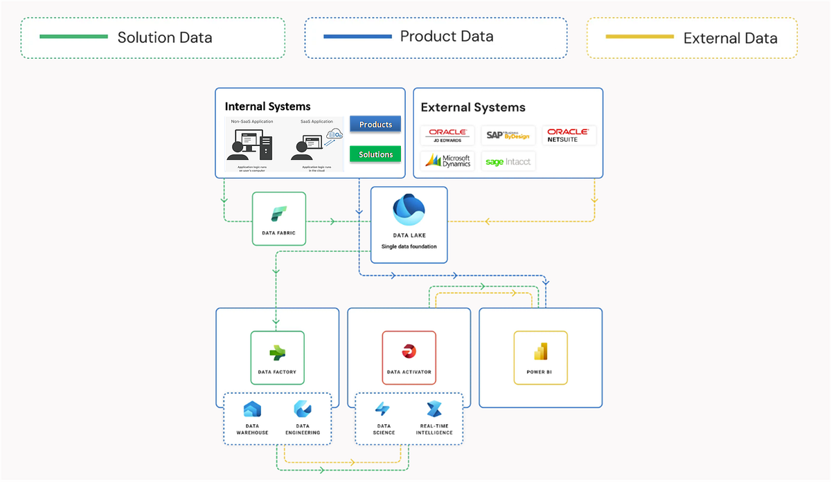 From OLTP to Insights: A Practical Blueprint for Infusing Analytics ...