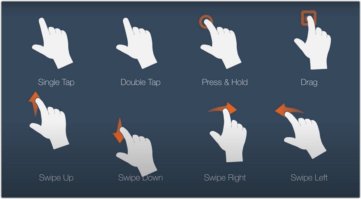 Gestures and Pointers in Flutter. Flutter provides lots of things… | by Om Londhe | Medium