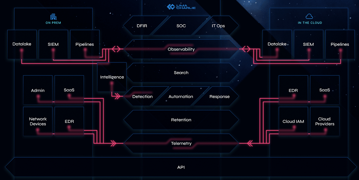 Intro to Lima Charlie: installing a C2 instance and analyzing traffic ...