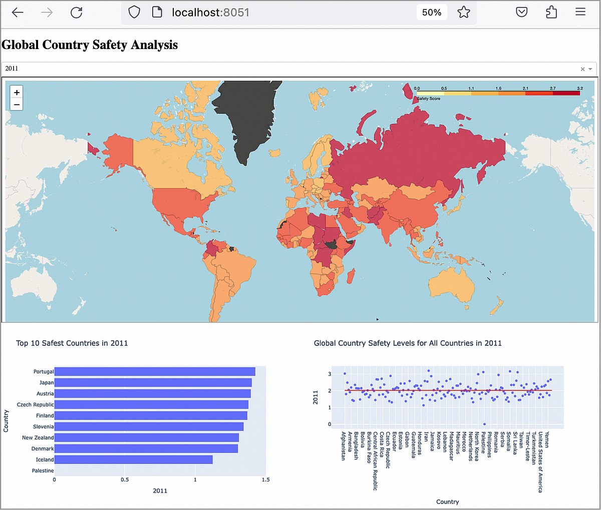 Prompt Engineering ChatGPT: Insanely Fast Python Dashboards | Data And Beyond