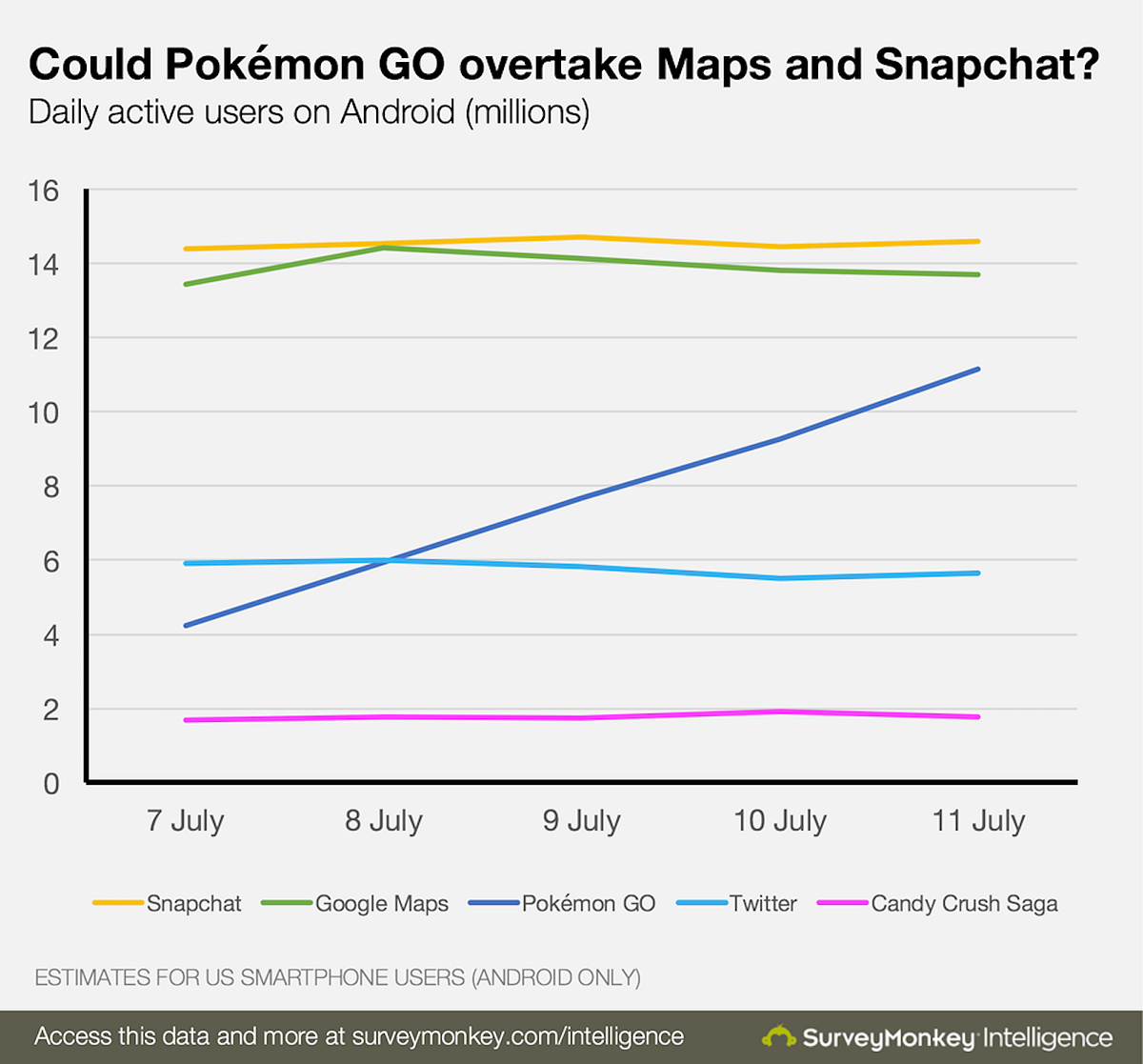 How to use Pokemon Go in your Social Marketing Strategy | by Arya Bina ...