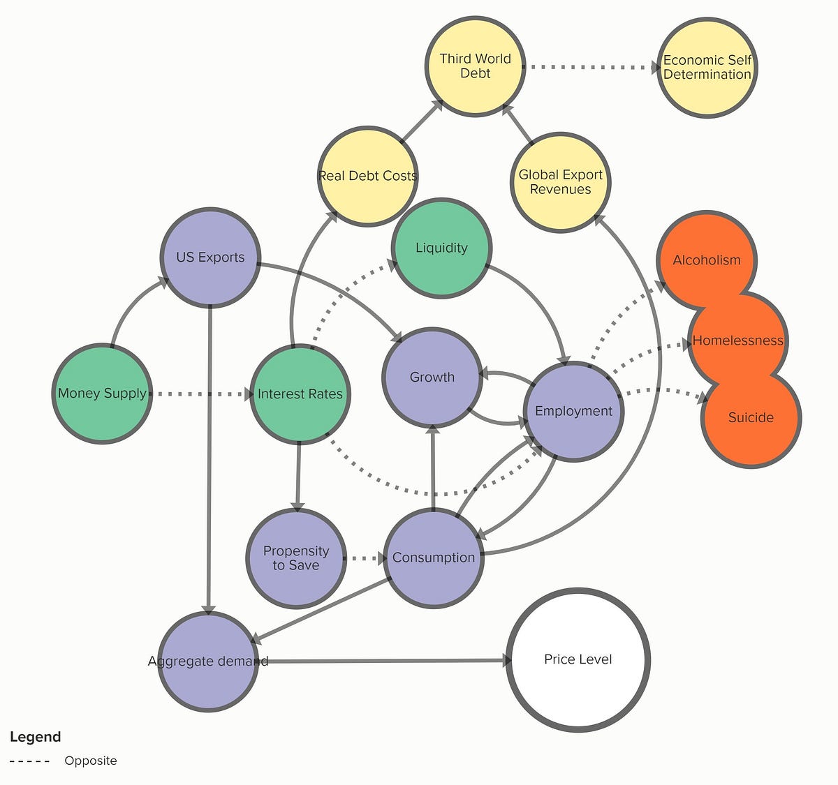 Systems Thinking Through: The Volcker Shock | by EconSystems Thinking ...