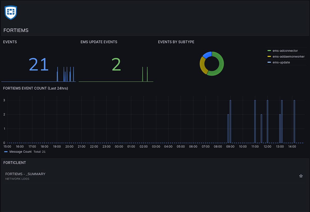SOCFortress Integrations — FortiEMS (Fortinet Endpoint Management ...