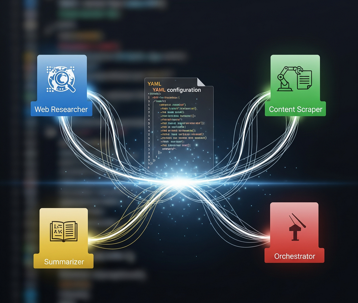 Avoiding Multi-agent System Complexity with YAML | by Gene Schank | The ...