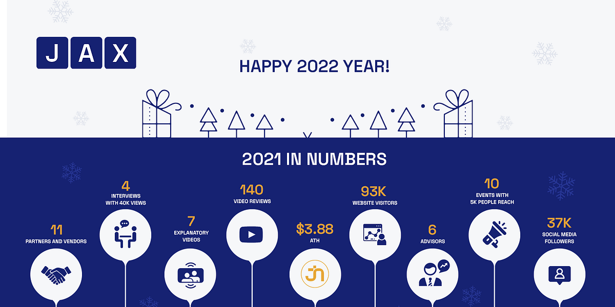 Jax.Network 2021 update - Jax.Network Blog - Medium