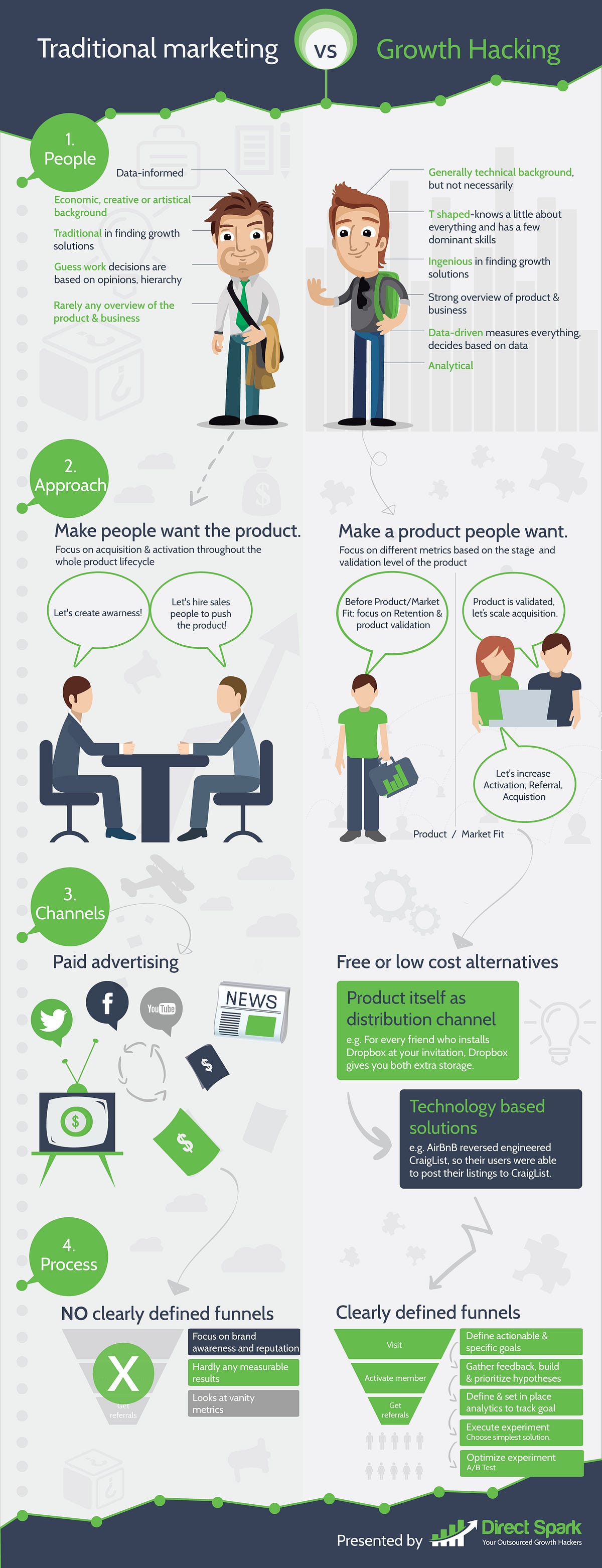 TOP 10 Growth Hacking Infographics | by Aladdin Happy | Medium