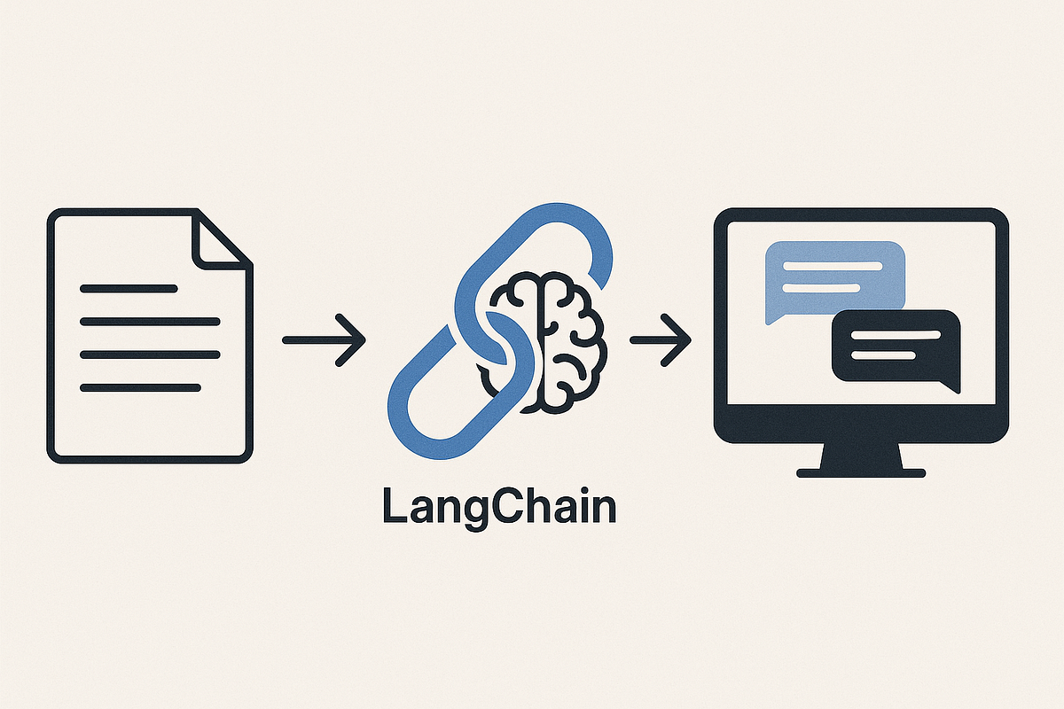 LangChain Basics Part 1: A Guide to Chat Models, Prompt Templates, and ...