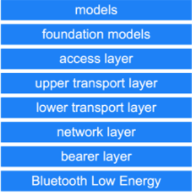 Introduction Bluetooth Low Energy Mesh | by Wavenet Solutions Pvt. Ltd ...