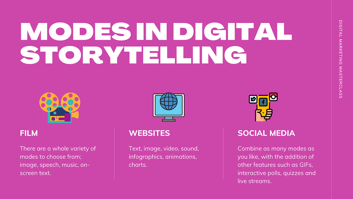 What I Wish Everyone Knew About Multimodality In Storytelling | by Abby ...