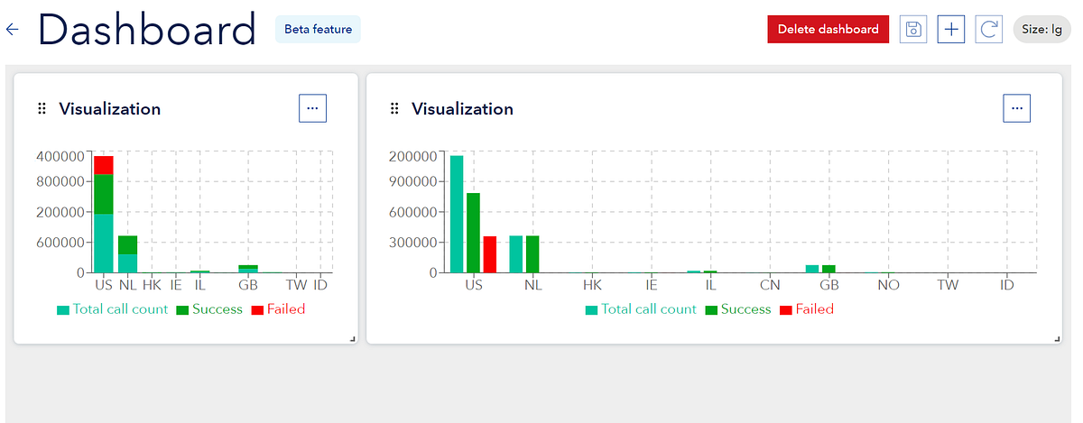 Building an interactive Dashboard with react-grid-layout | by Mathis Garberg | ITNEXT