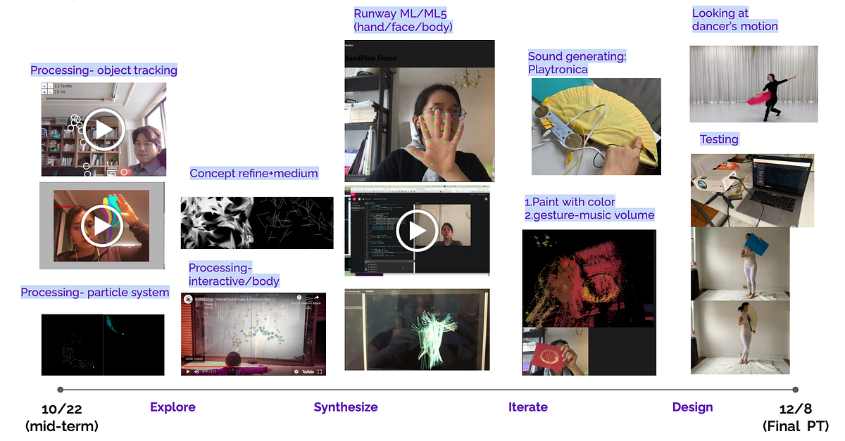 2. Bring out the experience. Tangible interaction Design | by Jisoo ...