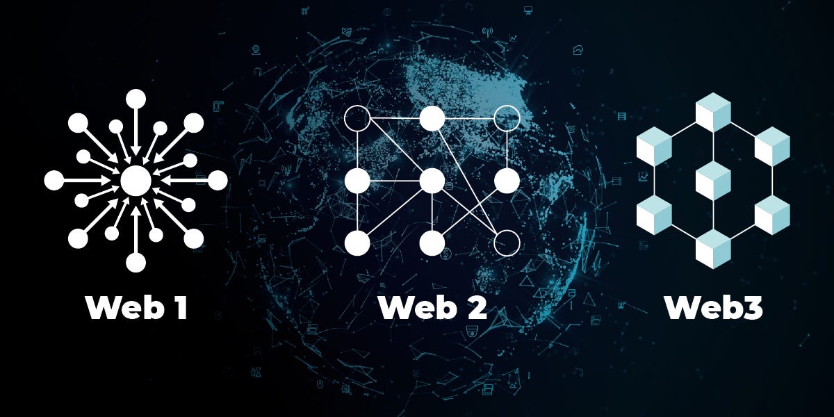 Web3…Third Time’s a Charm. To grasp Web3 and its inevitability… | by ...