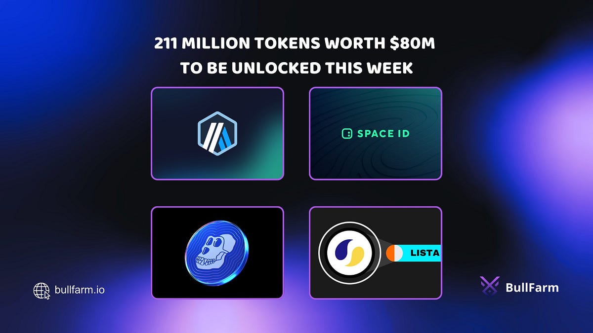 211 Million Tokens Worth $80M To Be Unlocked This Week - BullFarm - Medium