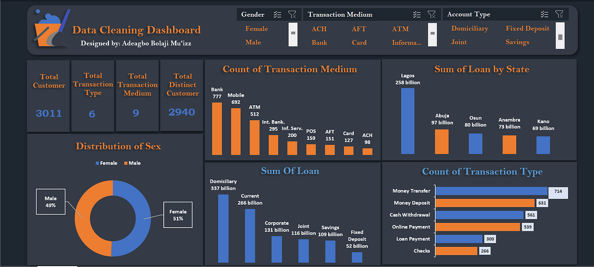 Building a Dynamic Data Cleaning and Analysis Dashboard in Excel ...