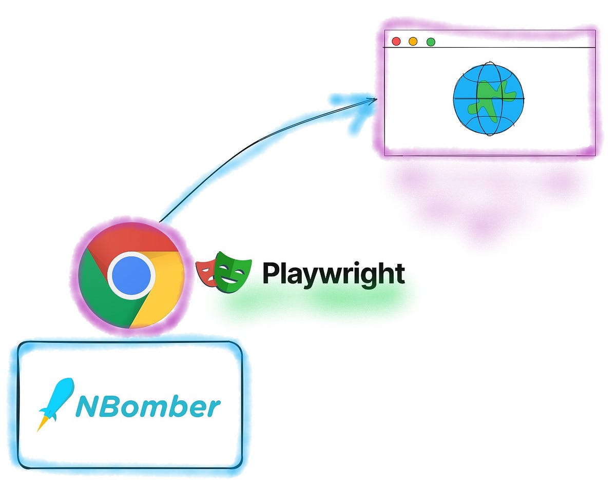 NBomber v5.7.0 — Timescale, WebBrowser | by KostashOlena | Jul, 2024 | Medium