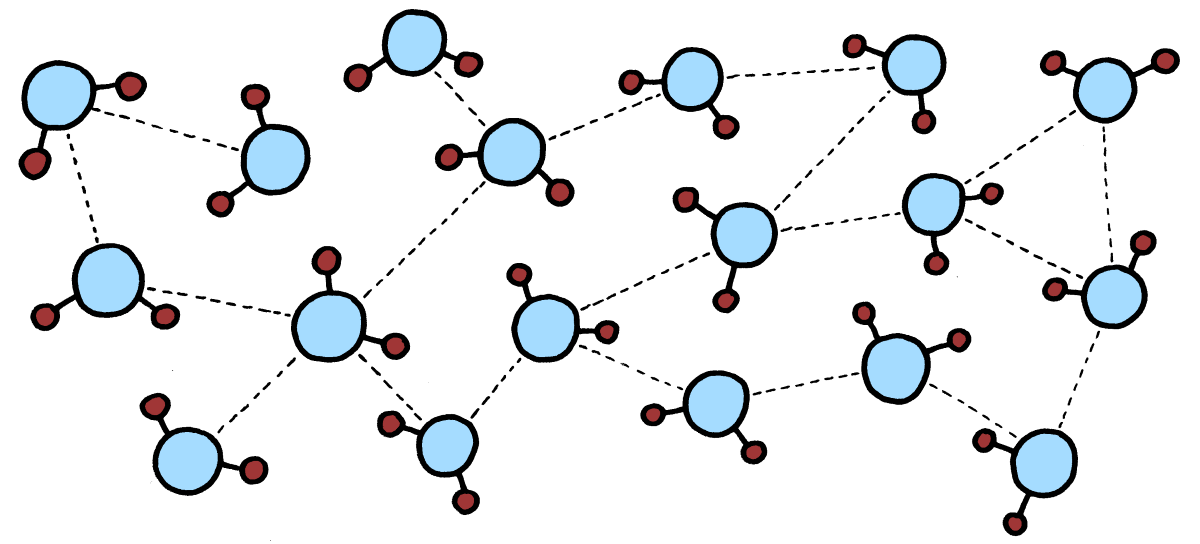 Why People Are Like Molecules. For five years, Raoul had been going on ...