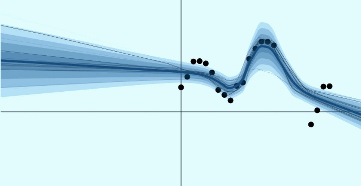 Understanding Objective Functions In Neural Networks By Lars 1807