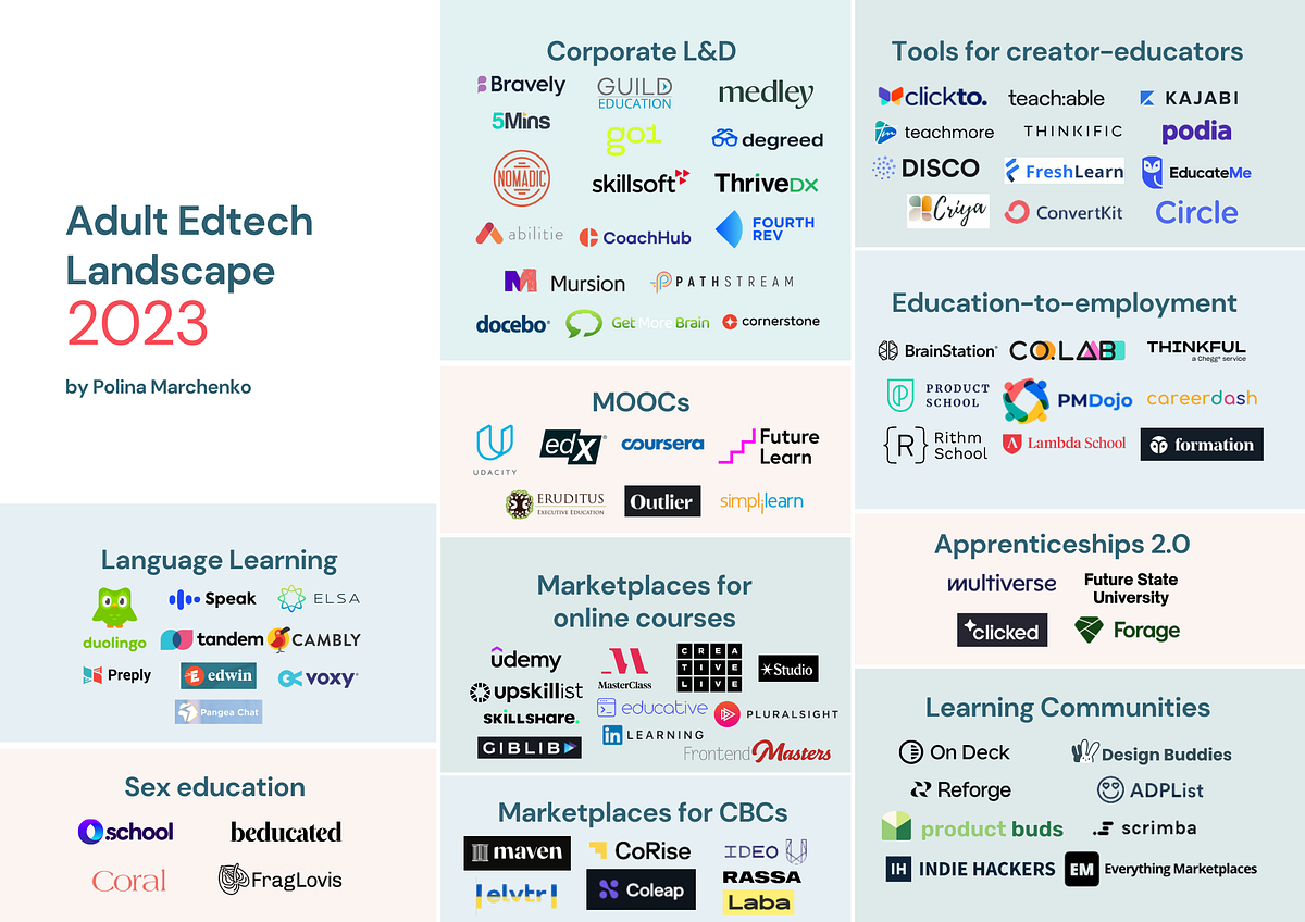 Adult Edtech Landscape [2023 Edition] | by Polina Marchenko | Medium