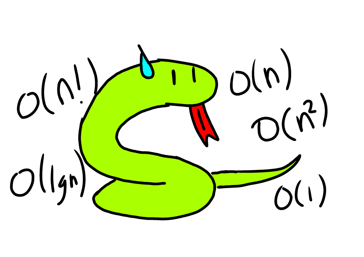 What is Time Complexity and Big O Notation: Explained in Simple Terms ...